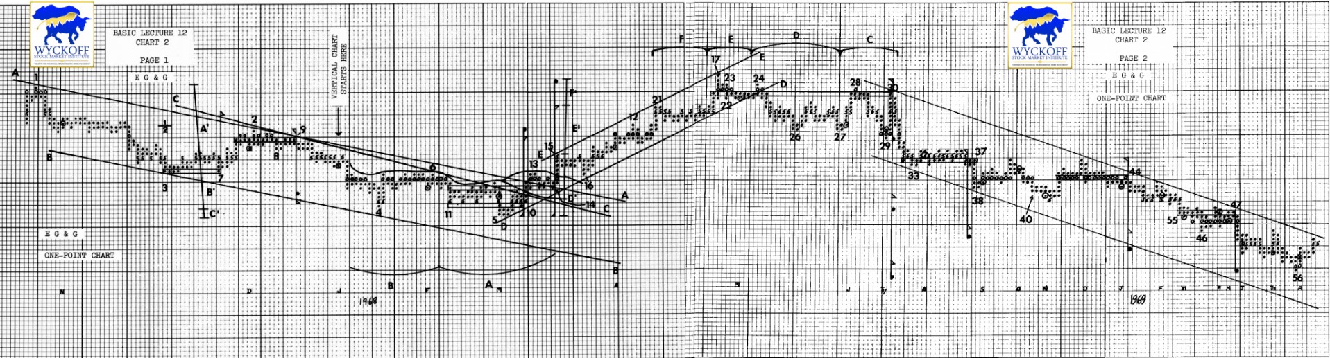 Step-By-Step Distribution - Lecture 12 | Wyckoff Stock Market Institute