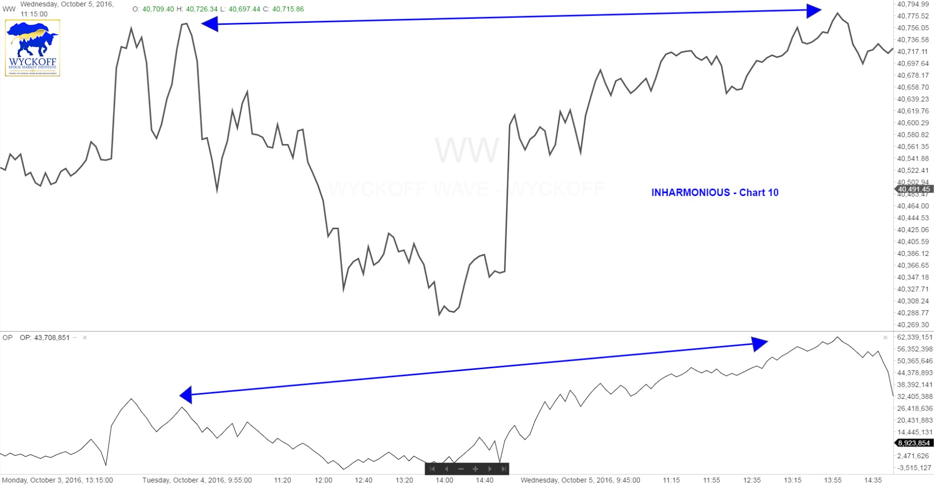 🎙️ Wyckoff Wave And The Optimism-Pessimism Index (OP) - Lecture 10 ...