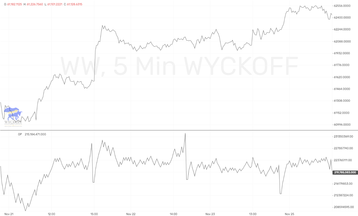 The Wyckoff Wave Keeps Trading Higher. | Wyckoff Stock Market Institute
