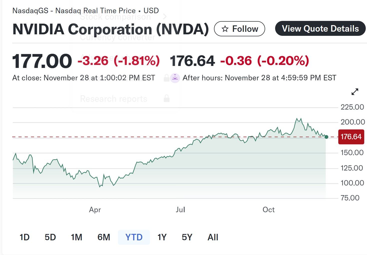 Nvidia says it isn't using 'circular financing' schemes. 2 famous short ...